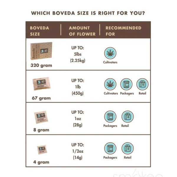Boveda Humidity Pack 67 Gram Pack 2-Way Humidity Control – Insomnia Smoke